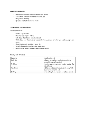 Talk for Writing Model Text- Finding Tale- The Golden Feather- Year 2 ...