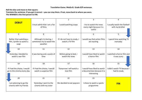 French GCSE Media, TV, Film Translation Game with Complex Structures ...