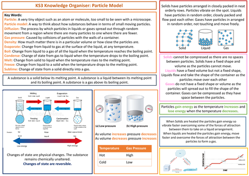 KS3 Science Knowledge Organiser - Particle Model | Teaching Resources KS3 Science Knowledge Organiser - Particle Model | Teaching Resources