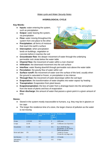 Water Cycle and Insecurity Notes | Teaching Resources