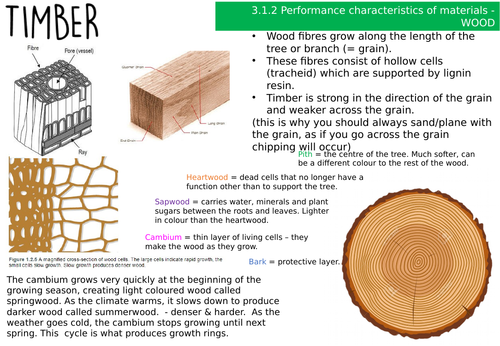 AQA A-Level Paper 1 3.1.2 Performance characteristics of materials ...