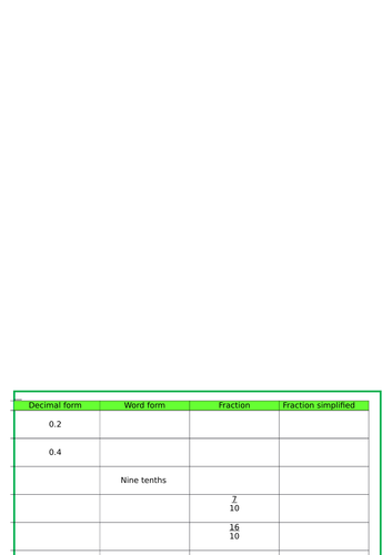 Converting Fractions To Decimals Worksheet Tes Converting Fractions To