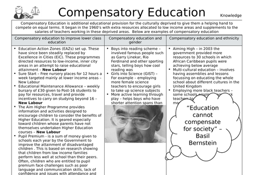 Sociology - Compensatory Education Activity | Teaching Resources
