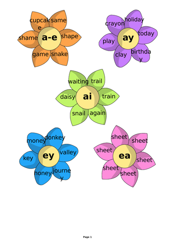 Phoneme Flowers | Teaching Resources