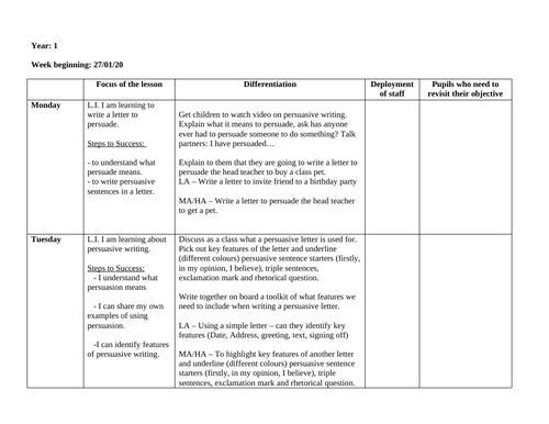 Persuasive Writing year 2 | Teaching Resources