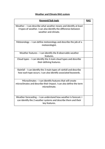 Weather and Climate RAG Self-Assessment table | Teaching Resources