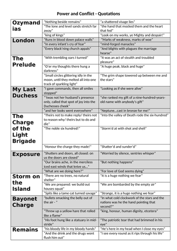 Power and Conflict Poetry - Quotations | Teaching Resources