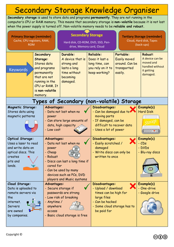 Storage: Summary Sheet Knowledge Organiser (with quick fire questions ...