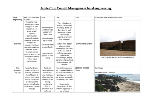 Coastal Engineering - Hard Approaches | Teaching Resources