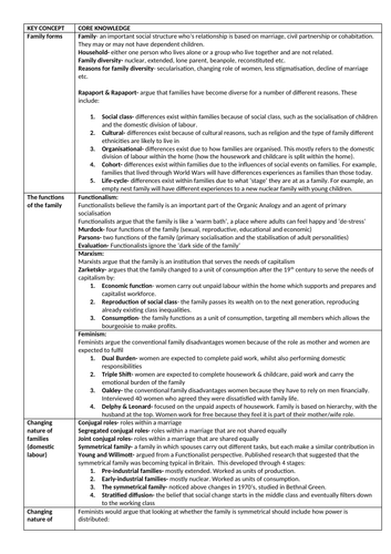 Paper 1- Core Knowledge | Teaching Resources