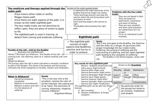 Buddhism revision mind map bundle A level and GCSE | Teaching Resources