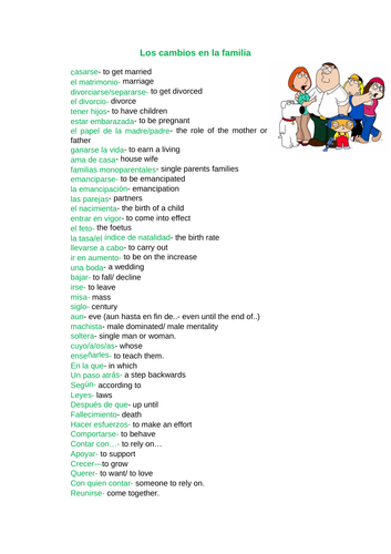 AQA SPANISH- cambios en la familia PACK | Teaching Resources