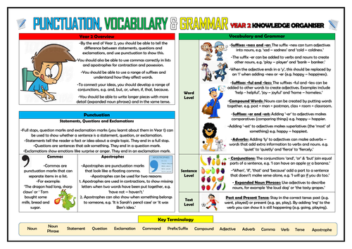 Year 2 Punctuation, Vocabulary and Grammar Knowledge Organiser ...