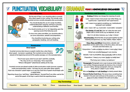 Year 3 Punctuation, Vocabulary and Grammar Knowledge Organiser ...