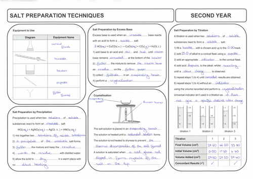Middle School Teaching Resources: 6th, 7th, 8th Grade | Tes