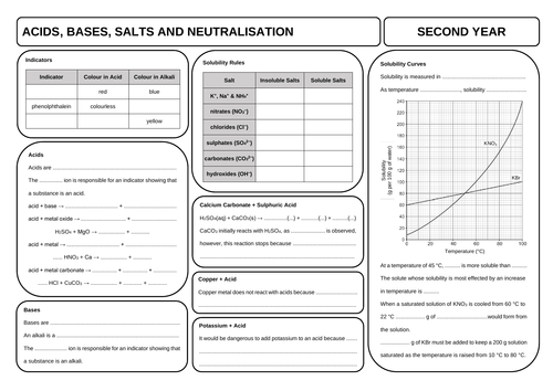 Middle School Teaching Resources: 6th, 7th, 8th Grade | Tes
