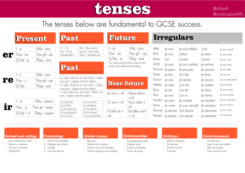 Three tense GCSE French writing mat (w/irregulars and opinions ...