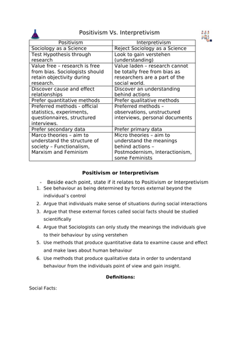 High school sociological methods resources