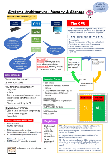 Systems Architecture, Memory & Storage GCSE Computer Science OCR ... Systems Architecture, Memory & Storage GCSE Computer Science OCR ...