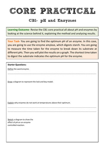 Edexcel CB1 Core Practical Revision- pH and Enzymes | Teaching Resources Edexcel CB1 Core Practical Revision- pH and Enzymes | Teaching Resources