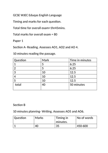 GCSE English Language Eduqas Marking and timing for all queations ...