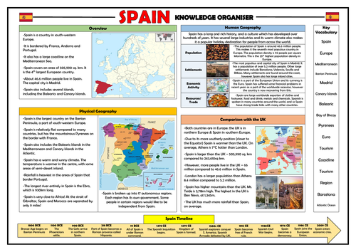Spain Knowledge Organiser - KS2 Geography Place Knowledge! | Teaching ...