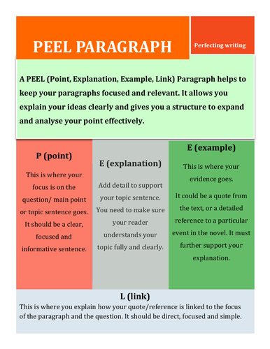 PEEL PARAGRAPHS | Teaching Resources