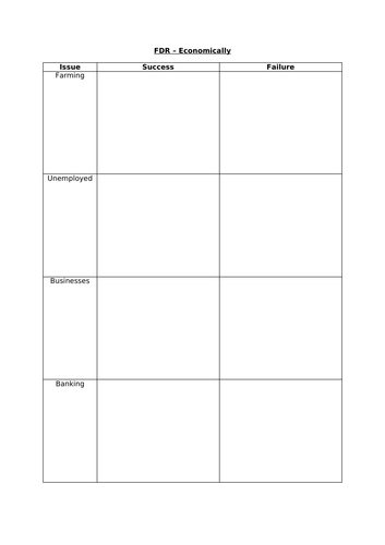 Successes and Failures of the New Deal | Teaching Resources