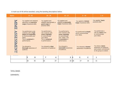 Mime assessment mark scheme and analysis | Teaching Resources