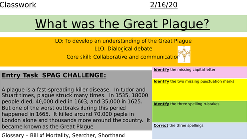 The Great Plague | Teaching Resources