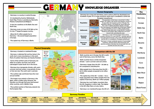 Germany Knowledge Organiser - KS2 Geography Place Knowledge! | Teaching ...