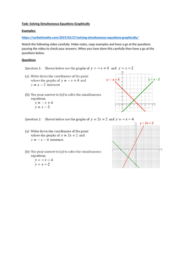 Solving Simultaneous Equations Pack | Teaching Resources