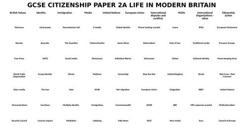 AQA GCSE Citizenship - Paper 1 Life in Modern Britain / Rights ...