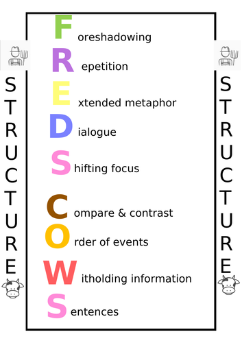 GCSE structure question support | Teaching Resources