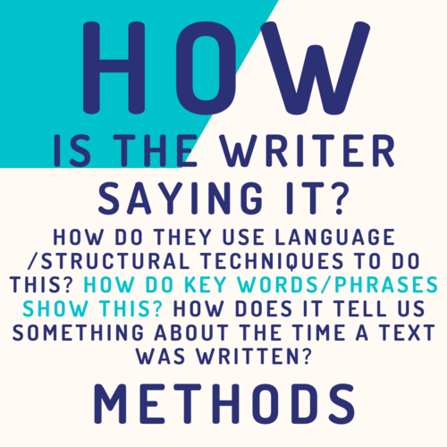 What/How/Why Display Resource | Teaching Resources