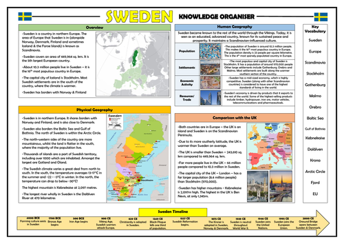 Sweden Knowledge Organiser - KS2 Geography Place Knowledge! | Teaching ...
