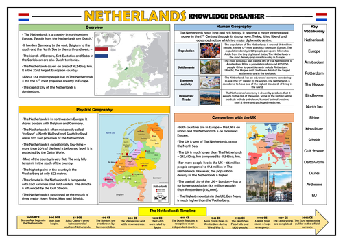 The Netherlands Knowledge Organiser - KS2 Geography Place Knowledge ...
