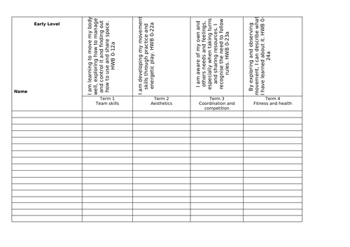 Primary PE class tracking | Teaching Resources