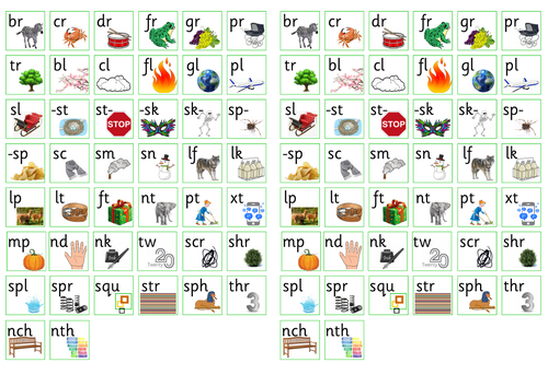 Phonics - Read Write Inc. Consonant Blends - Sound Mat | Teaching Resources