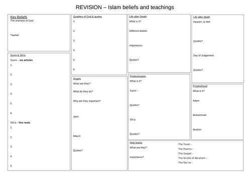 AQA - Islam beliefs A3 Knowledge organiser | Teaching Resources AQA - Islam beliefs A3 Knowledge organiser | Teaching Resources