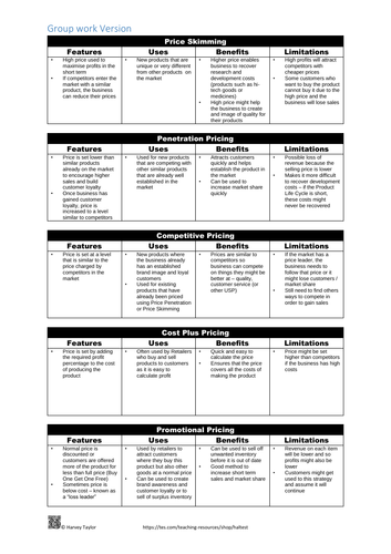 Price Strategies - GCSE Business Studies-Marketing- Full Lesson ...