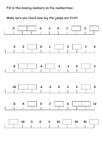 Negative Numberline Missing Number LA | Teaching Resources Negative Numberline Missing Number LA | Teaching Resources