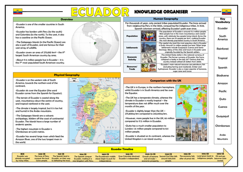 Ecuador Knowledge Organiser - KS2 Geography Place Knowledge! | Teaching ...