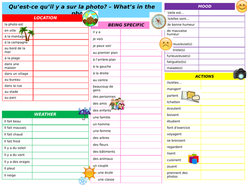 Qu'est-ce qu'il y a sur la photo mat | Teaching Resources Qu'est-ce qu'il y a sur la photo mat | Teaching Resources