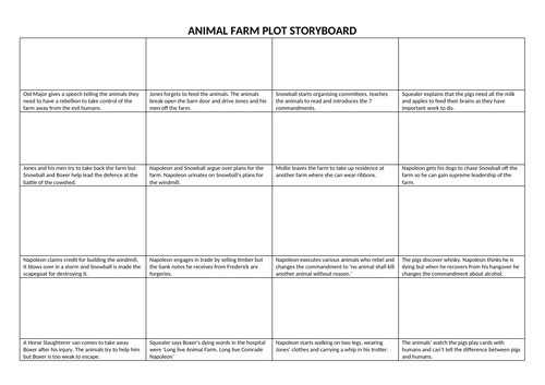 Animal Farm Storyboard | Teaching Resources