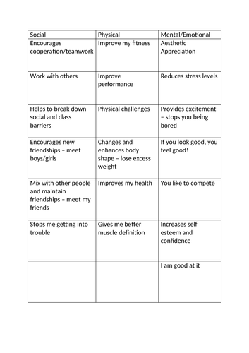 Healthy, Active Lifestyle Card Sort | Teaching Resources