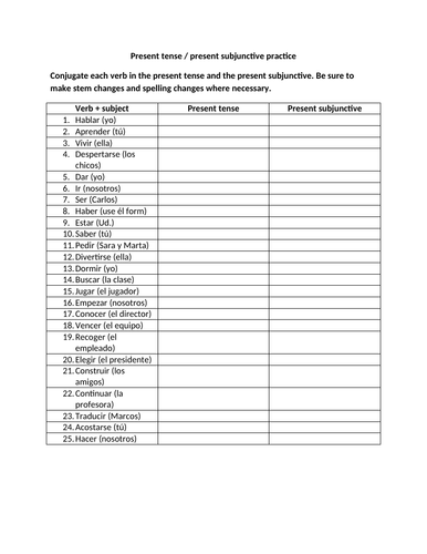 present tense present subjunctive practice | Teaching Resources