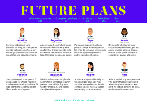 KS4 Spanish: Future plans | Teaching Resources