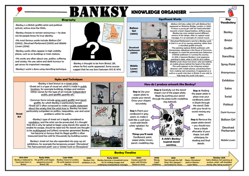 Banksy Knowledge Organiser! | Teaching Resources