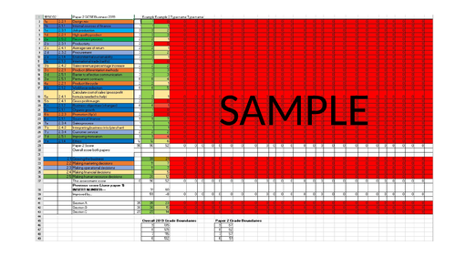 Business Studies 9-1 Exam Diagnostic feedback tool, Revision, RAG analysis for Edexcel 8BS0 01/ ...